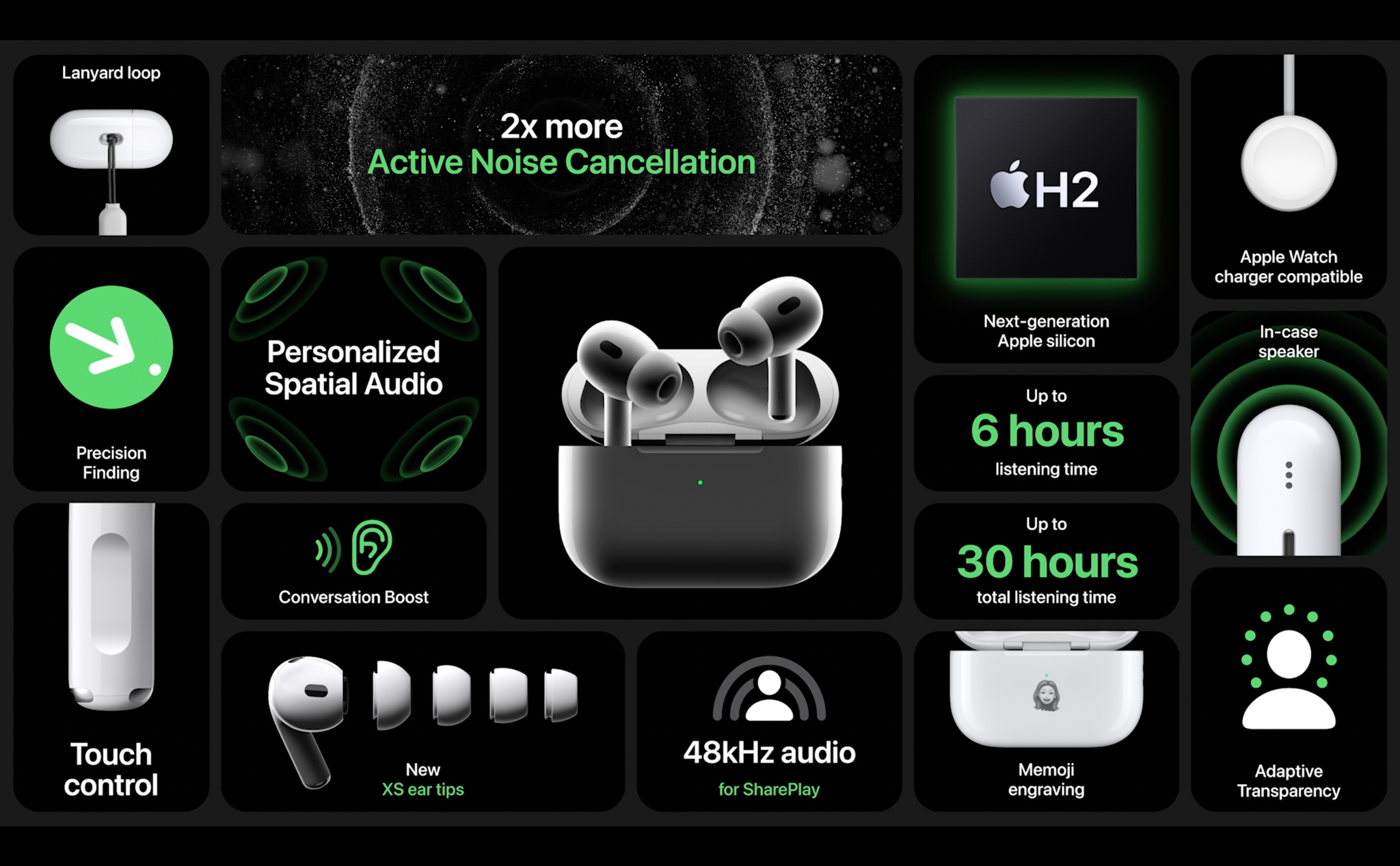 AirPods Pro 2 (2023) USB-C | Hàng mới 100% AirPods Pro 2 (2023) USB-C | Hàng mới 100%
